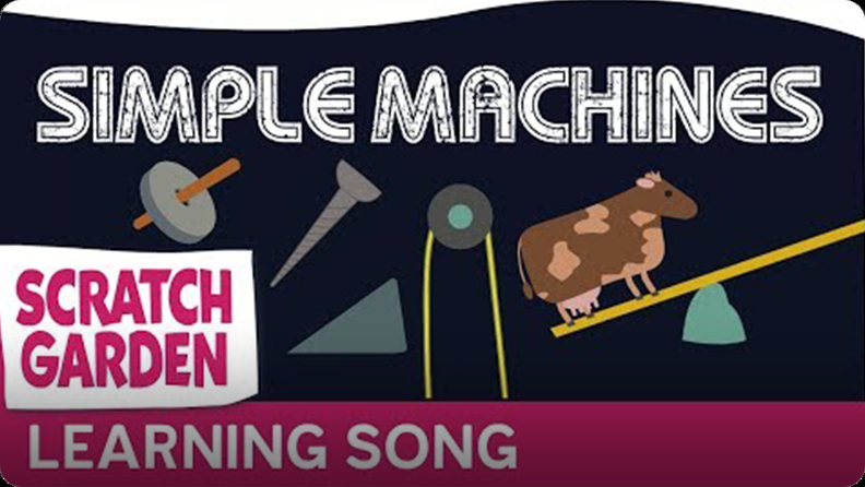The Simple Machines Song Video | Discover Fun and Educational Videos ...