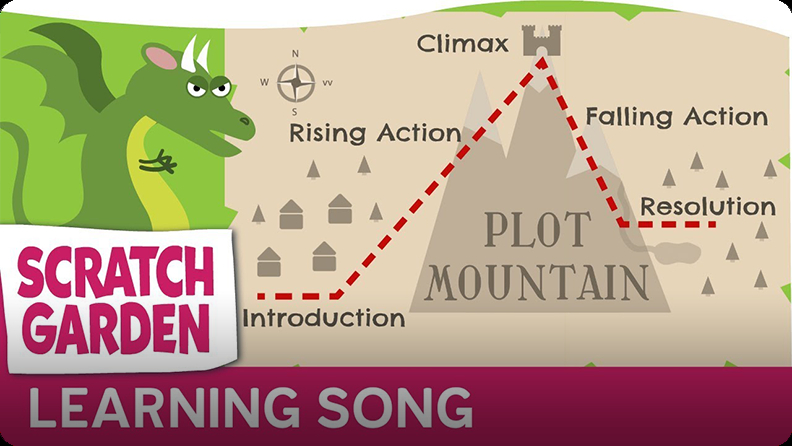 Plot Mountain! The Plot Diagram Song Video | Discover Fun and ...